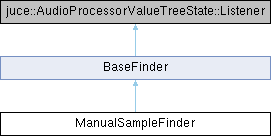 Oscilloscope: ManualSampleFinder Class Reference